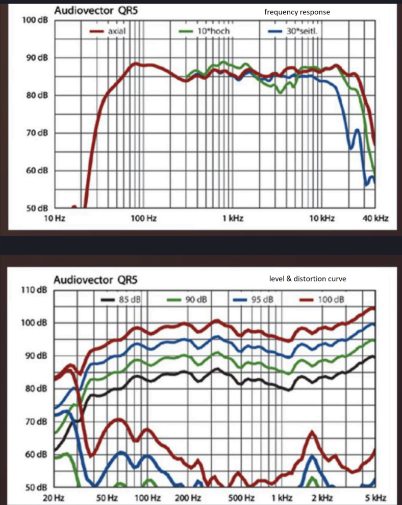 Audiovector QR5 loudspeaker review « 7Review
