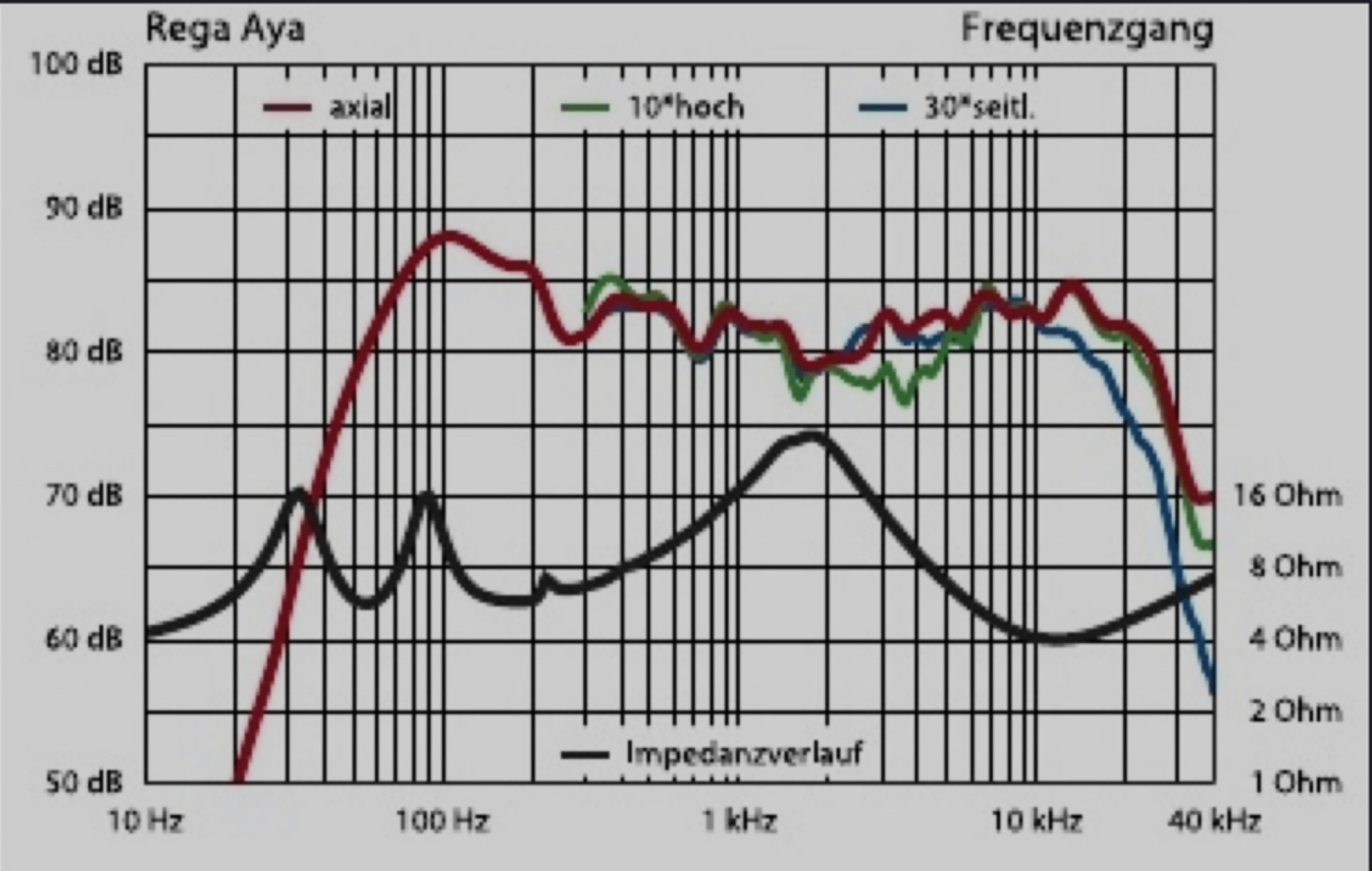 Rega Aya Floorstanding Loudspeaker Review « 7Review