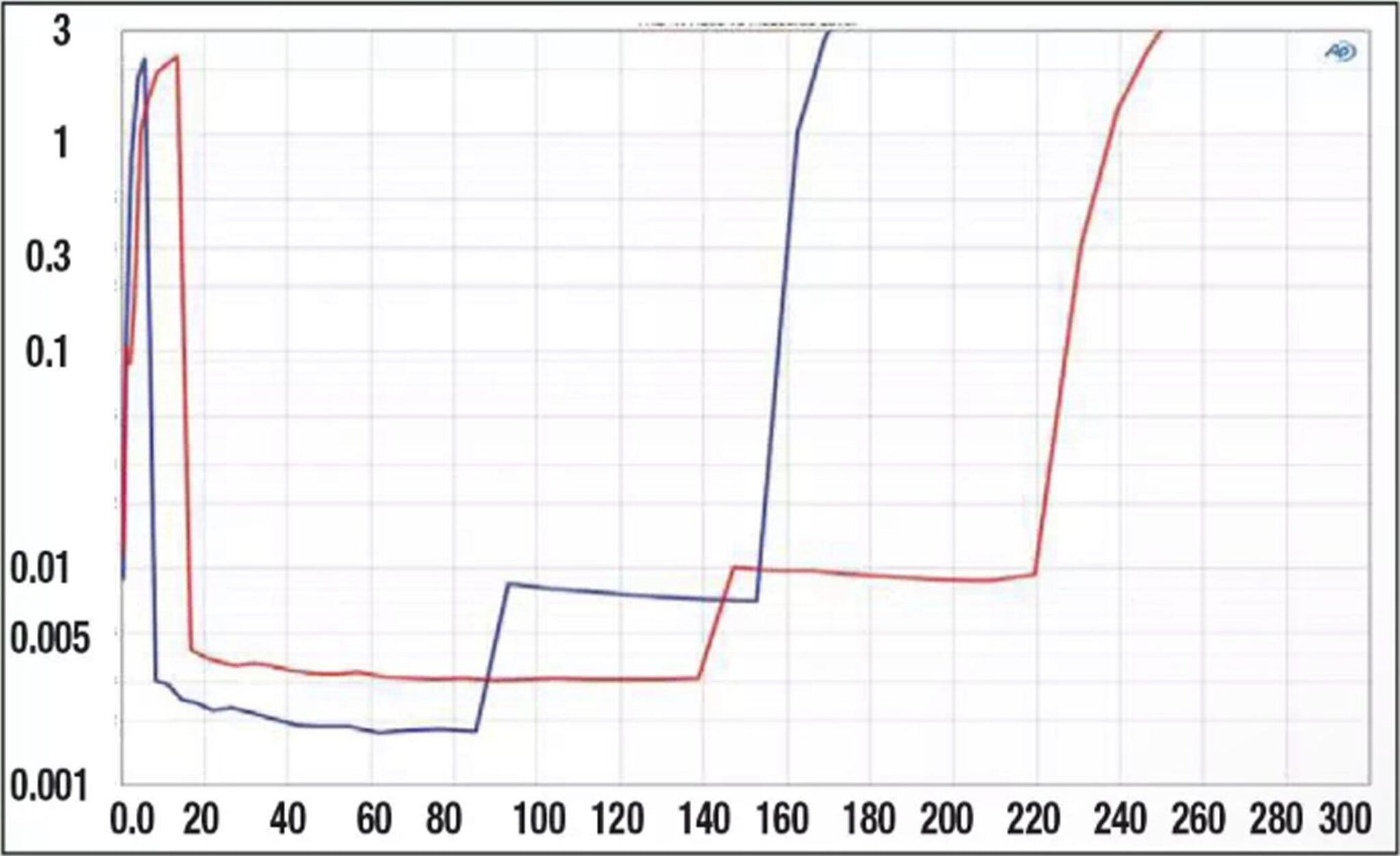 Marantz Cinema 30 Review « 7Review