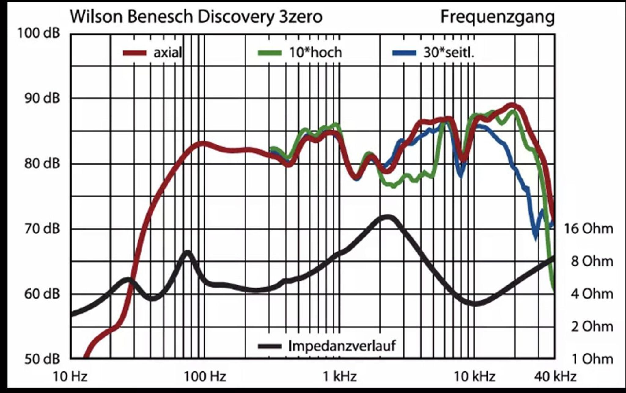 Wilson Benesch Discovery 3Zero review « 7Review