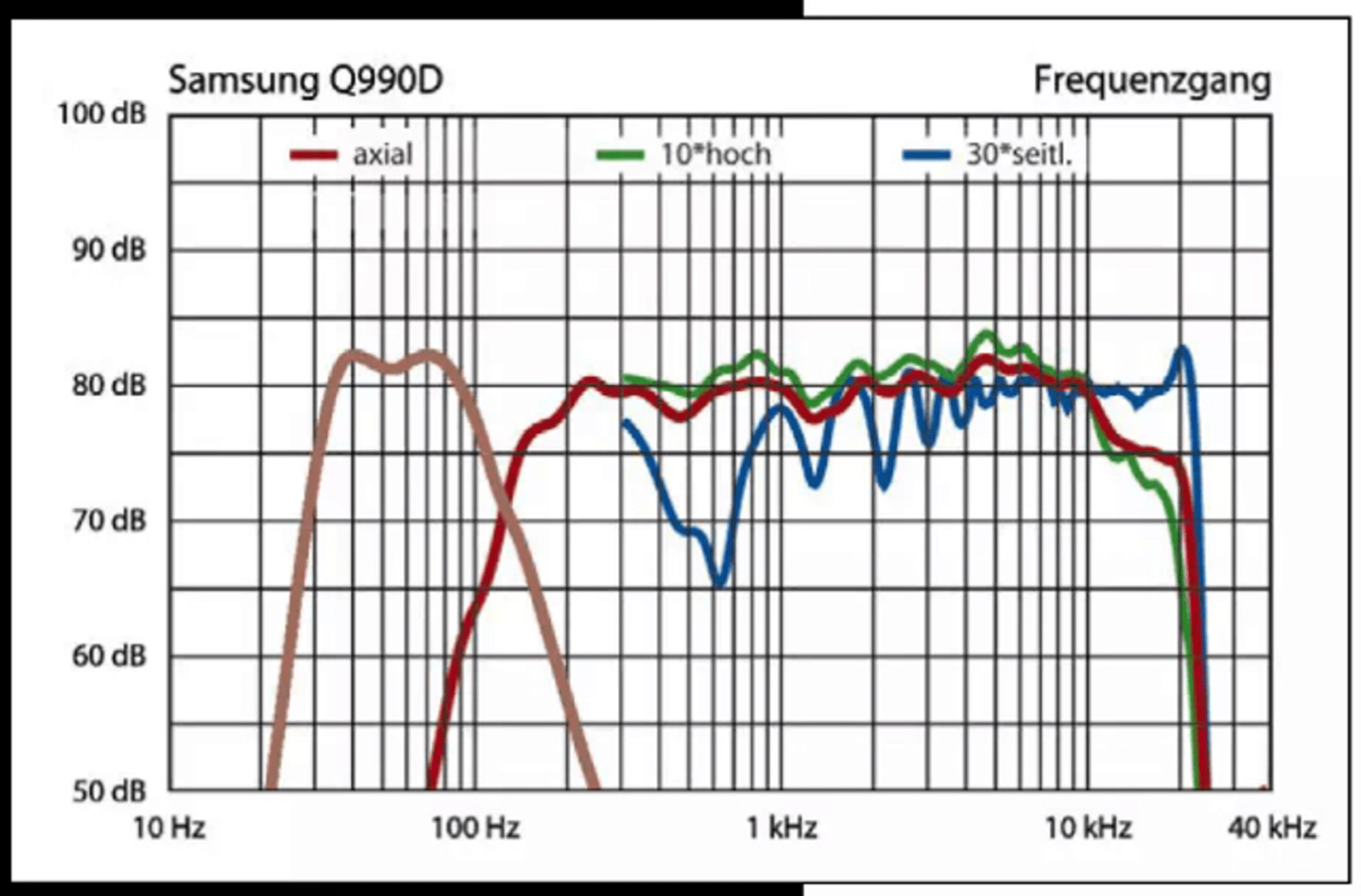 Samsung HW-Q990D Soundbar Review « 7Review